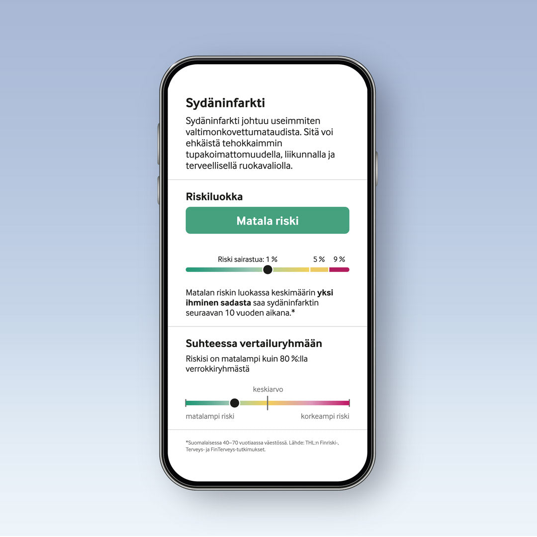 Laboratoriopaketit – Terveystalon verkkokauppa
